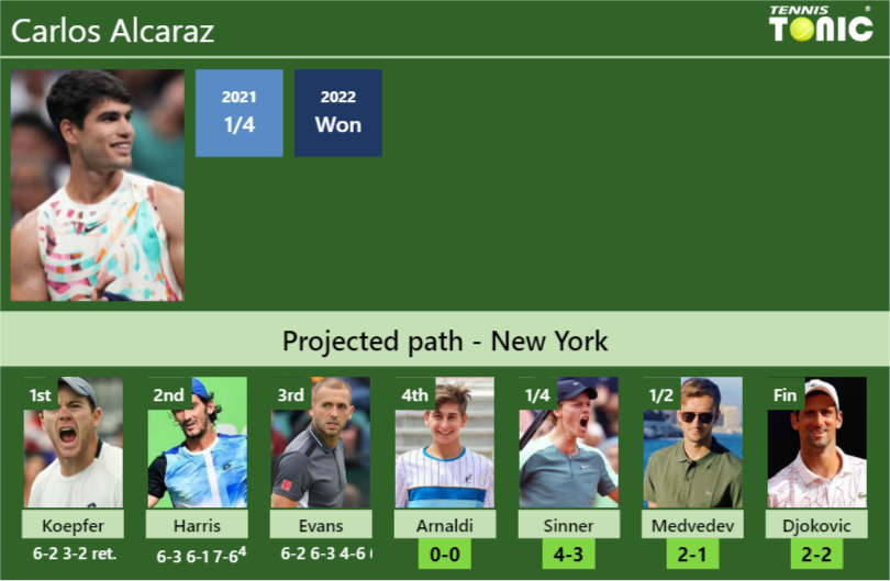[UPDATED R4]. Prediction, H2H of Carlos Alcaraz's draw vs Arnaldi, Sinner, Medvedev, Djokovic to ...