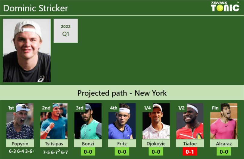 [UPDATED R3]. Prediction, H2H of Dominic Stricker's draw vs Bonzi ...