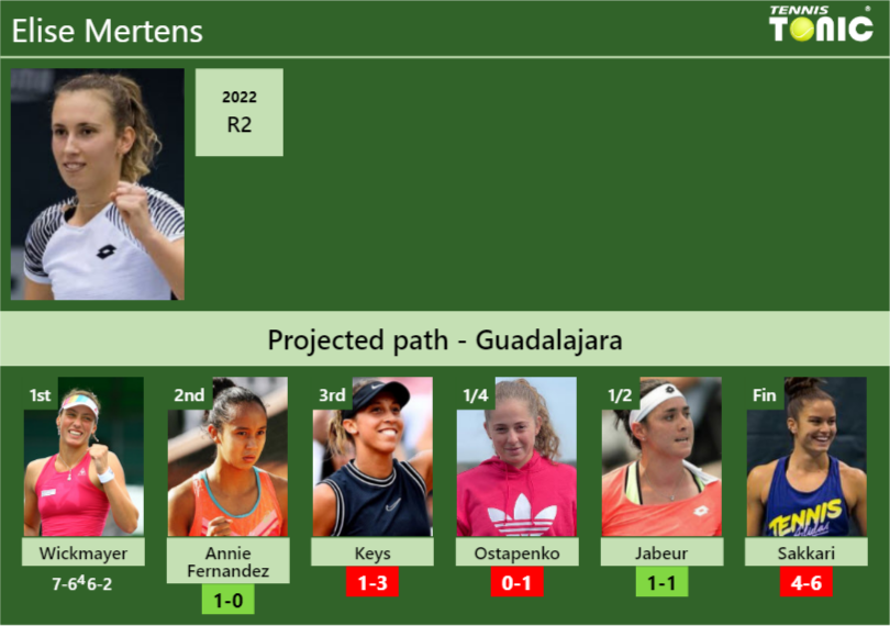 [UPDATED R2]. Prediction, H2H of Elise Mertens's draw vs Annie Fernandez, Keys, Ostapenko ...