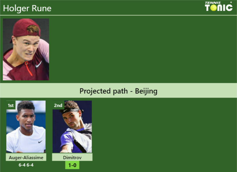 [UPDATED R2]. Prediction, H2H of Holger Rune's draw vs Dimitrov to win the Beijing - Tennis ...