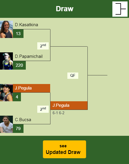 Inexorable Jessica Pegula motors past Bucsa in the 2nd round at the Toray Pan Pacific Open ...