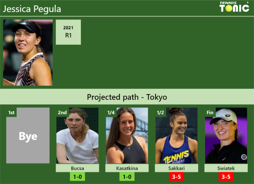 TOKYO DRAW. Jessica Pegula's prediction with Bucsa next. H2H and rankings - Tennis Tonic - News ...