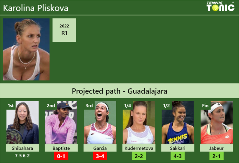 [UPDATED R2]. Prediction, H2H of Karolina Pliskova's draw vs Baptiste, Garcia, Kudermetova ...