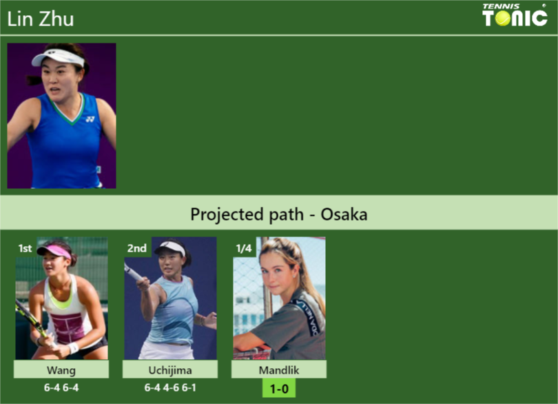 [UPDATED QF]. Prediction, H2H of Lin Zhu's draw vs Mandlik to win the Osaka - Tennis Tonic ...