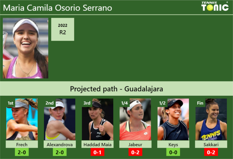 GUADALAJARA DRAW. Maria Camila Osorio Serrano's prediction with Frech next. H2H and rankings ...
