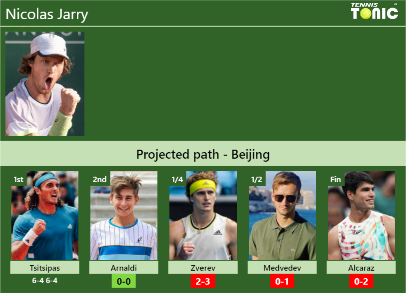 [UPDATED R2]. Prediction, H2H of Nicolas Jarry's draw vs Arnaldi, Zverev, Medvedev, Alcaraz to ...