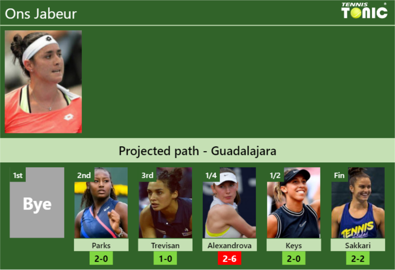 GUADALAJARA DRAW. Ons Jabeur's prediction with Parks next. H2H and rankings - Tennis Tonic ...