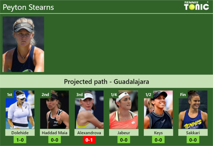 GUADALAJARA DRAW. Peyton Stearns's prediction with Dolehide next. H2H and rankings - Tennis ...