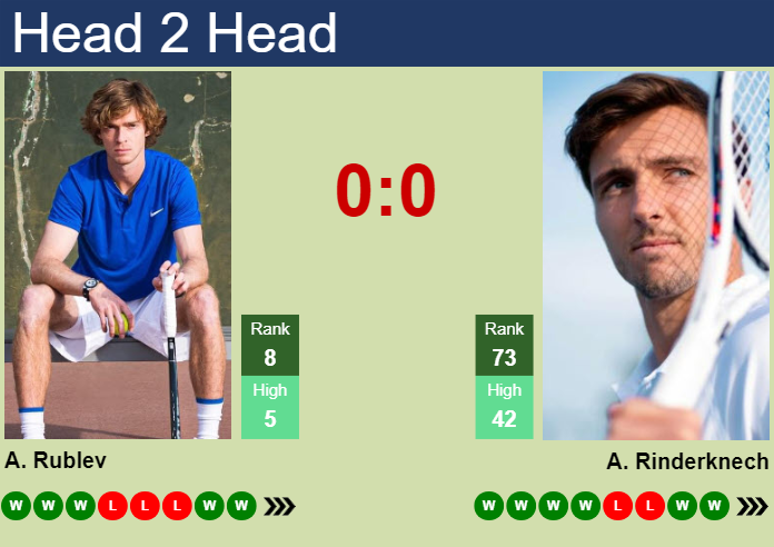 H2H, prediction of Andrey Rublev vs Arthur Rinderknech at the U.S. Open with odds, preview, pick ...