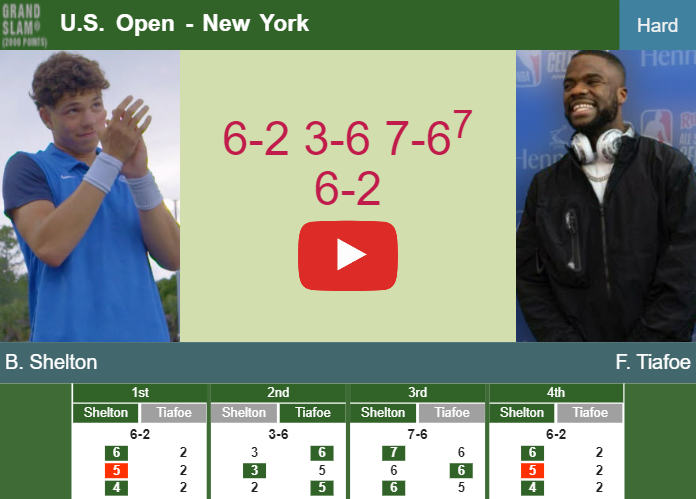 Ben Shelton stuns Tiafoe in the quarter to battle vs Djokovic ...