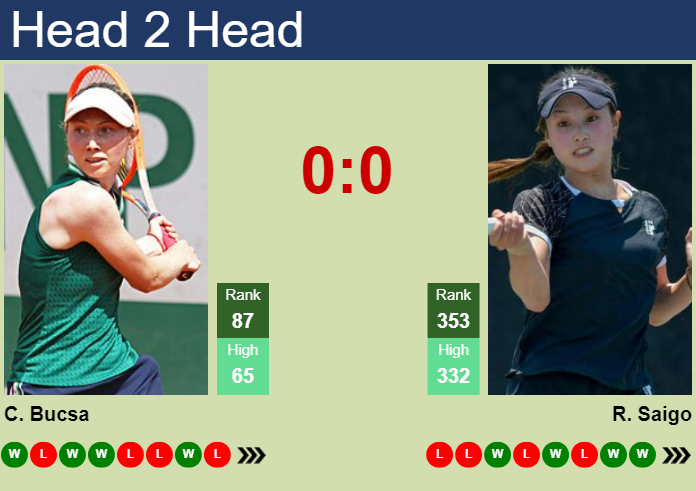 H2H, prediction of Cristina Bucsa vs Rina Saigo in Tokyo with odds, preview, pick | 25th ...
