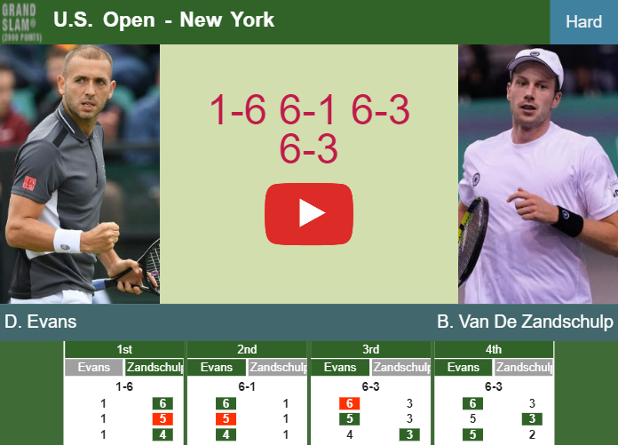 Daniel Evans victorious over Van De Zandschulp in the 2nd round to play vs Alcaraz at the U.S ...