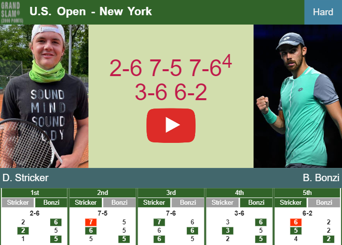 Dominic Stephan Stricker bests Bonzi in the 3rd round to set up a ...