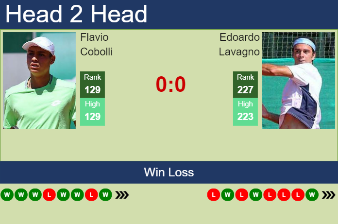 H2H, prediction of Flavio Cobolli vs Edoardo Lavagno in Sibiu Challenger with odds, preview ...