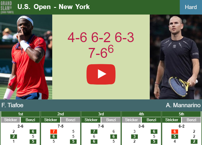 Frances Tiafoe victorious over Mannarino in the 3rd round to set up a clash vs Hijikata at the U ...