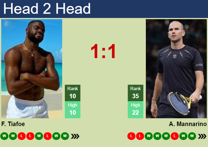 H2H, prediction of Frances Tiafoe vs Adrian Mannarino at the U.S. Open with odds, preview, pick ...