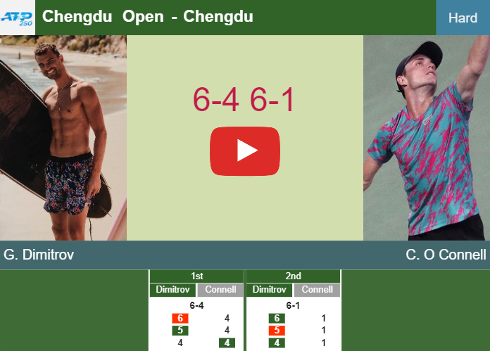 Remarkable Grigor Dimitrov powers past O Connell in the quarter to play vs Zverev at the Chengdu ...
