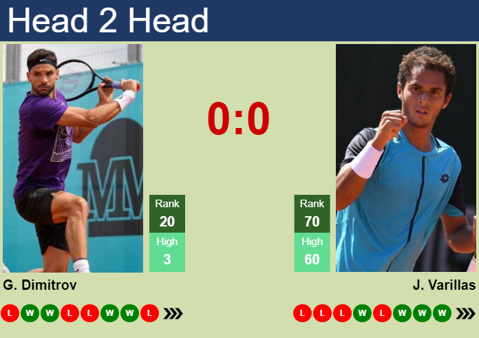 H2H, prediction of Grigor Dimitrov vs Juan Pablo Varillas in Chengdu with odds, preview, pick ...