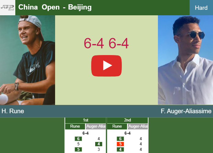 Holger Rune dispatches Auger-Aliassime in the 1st round to play vs Dimitrov at the China Open ...