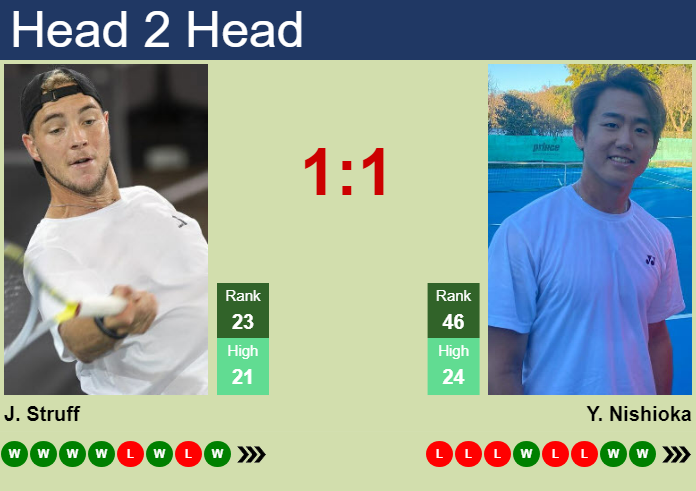 H2H, prediction of Jan-Lennard Struff vs Yoshihito Nishioka in Zhuhai with odds, preview, pick ...