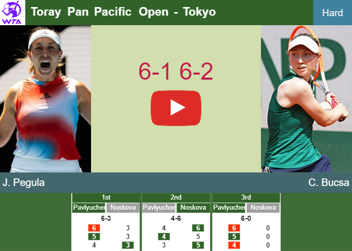 Inexorable Jessica Pegula motors past Bucsa in the 2nd round at the Toray Pan Pacific Open ...