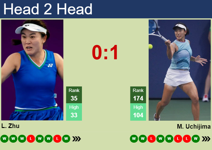 H2H, prediction of Lin Zhu vs Moyuka Uchijima in Osaka with odds, preview, pick | 14th September ...