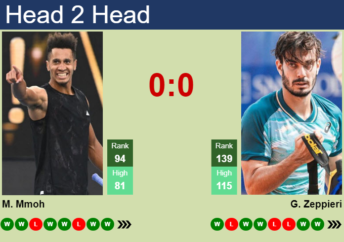 H2H, prediction of Michael Mmoh vs Giulio Zeppieri in St. Tropez Challenger with odds, preview ...