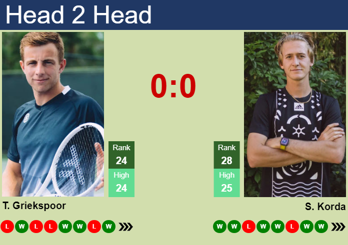 H2H, prediction of Tallon Griekspoor vs Sebastian Korda in Astana with odds, preview, pick | 1st ...