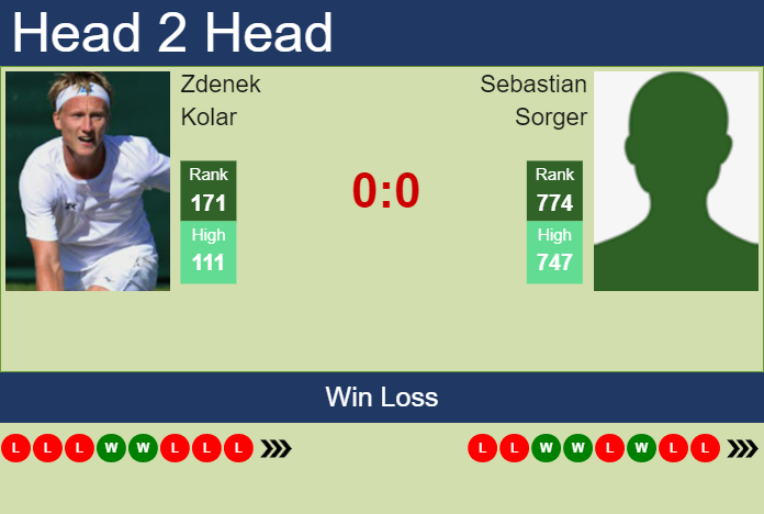 H2H, prediction of Zdenek Kolar vs Sebastian Sorger in Bad Waltersdorf Challenger with odds ...