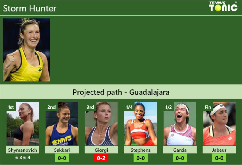 [UPDATED R2]. Prediction, H2H of Storm Hunter's draw vs Sakkari, Giorgi, Stephens, Garcia ...