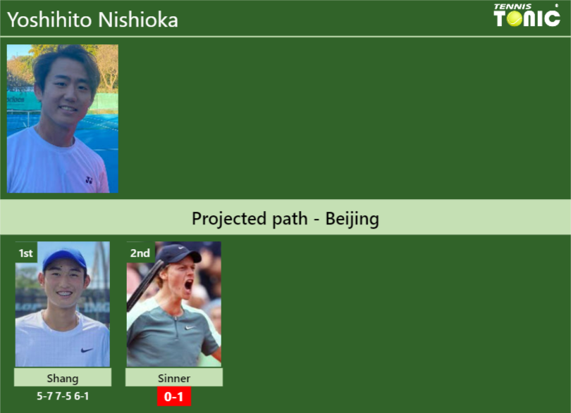 [UPDATED R2]. Prediction, H2H of Yoshihito Nishioka's draw vs Sinner to win the Beijing - Tennis ...