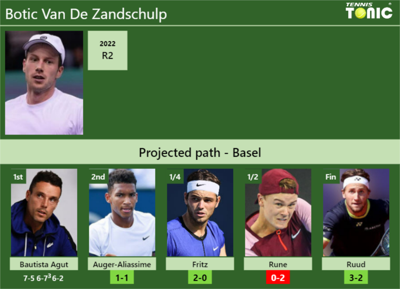 [UPDATED R2]. Prediction, H2H of Botic Van De Zandschulp's draw vs Auger-Aliassime, Fritz, Rune ...