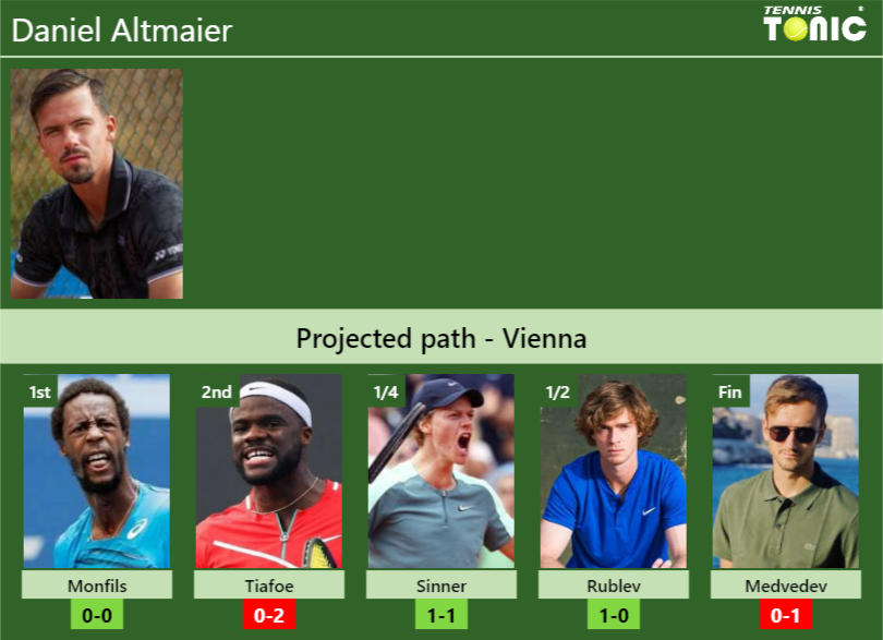 VIENNA DRAW. Daniel Altmaier's prediction with Monfils next. H2H and ...