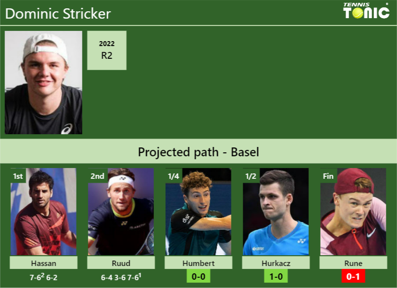 [UPDATED QF]. Prediction, H2H of Dominic Stricker's draw vs Humbert, Hurkacz, Rune to win the ...