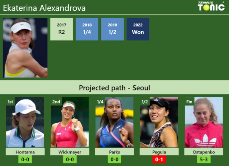 SEOUL DRAW. Ekaterina Alexandrova's prediction with Hontama next. H2H and rankings - Tennis ...