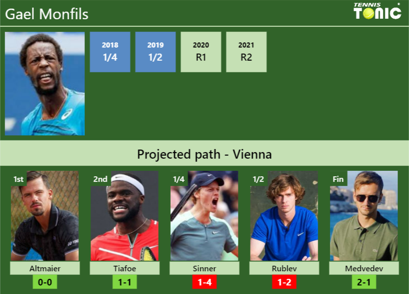 VIENNA DRAW. Gael Monfils's prediction with Altmaier next. H2H and rankings - Tennis Tonic ...