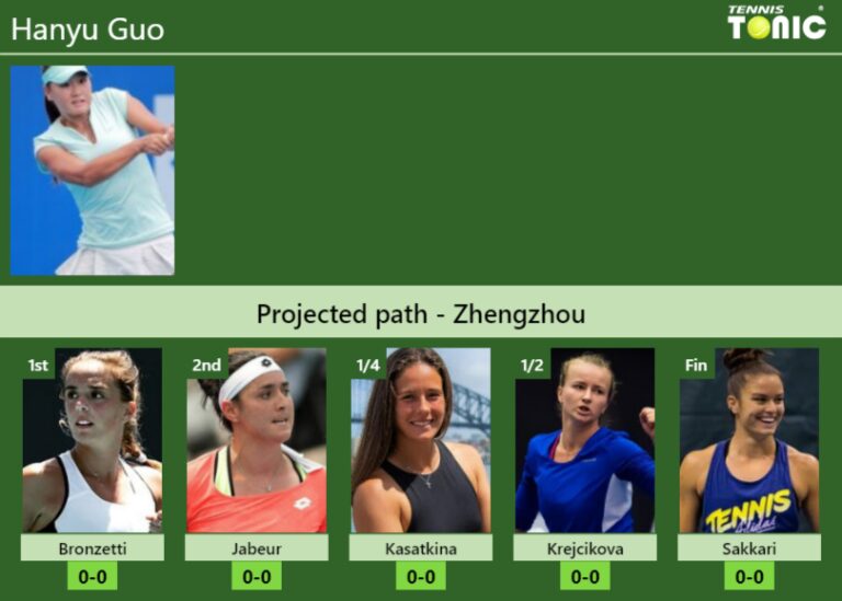 ZHENGZHOU DRAW. Hanyu Guo's prediction with Bronzetti next. H2H and ...