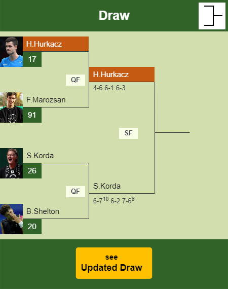 Hubert Hurkacz topples Marozsan in the quarter to battle vs Korda. HIGHLIGHTS - SHANGHAI RESULTS ...