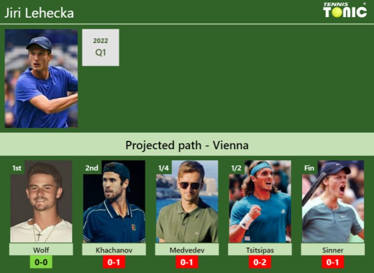 VIENNA DRAW. Jiri Lehecka's prediction with Wolf next. H2H and rankings ...