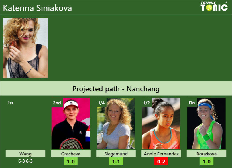 [UPDATED R2]. Prediction, H2H of Katerina Siniakova's draw vs Gracheva, Siegemund, Annie ...