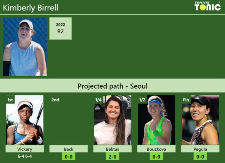 [UPDATED R2]. Prediction, H2H of Kimberly Birrell's draw vs Back ...