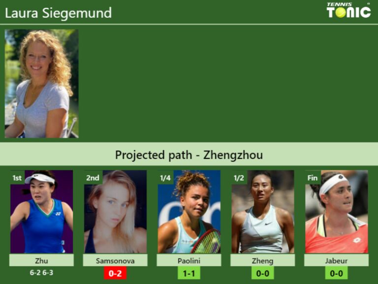 [UPDATED R2]. Prediction, H2H of Laura Siegemund's draw vs Samsonova, Paolini, Zheng, Jabeur to ...