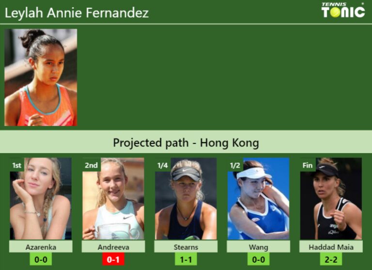 HONG KONG DRAW. Leylah Annie Fernandez's prediction with Azarenka next ...