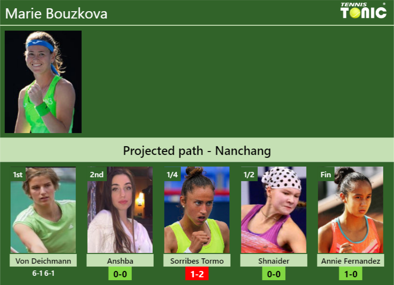 [UPDATED R2]. Prediction, H2H of Marie Bouzkova's draw vs Anshba, Sorribes Tormo, Shnaider ...