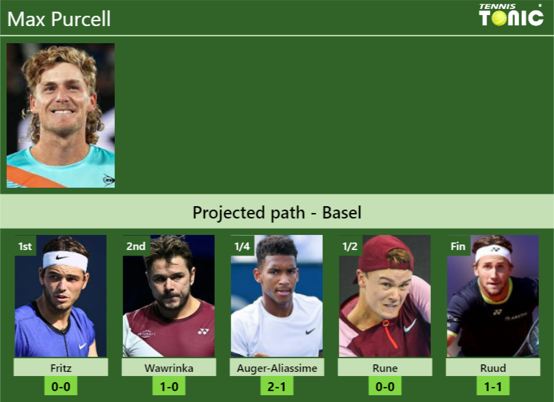 BASEL DRAW. Max Purcell's prediction with Fritz next. H2H and rankings - Tennis Tonic - News ...