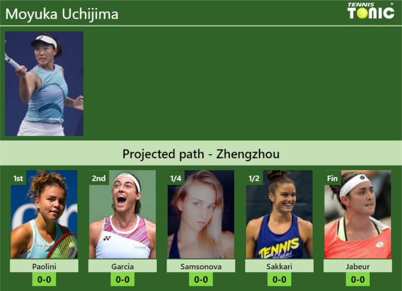ZHENGZHOU DRAW. Moyuka Uchijima's prediction with Paolini next. H2H and rankings - Tennis Tonic ...