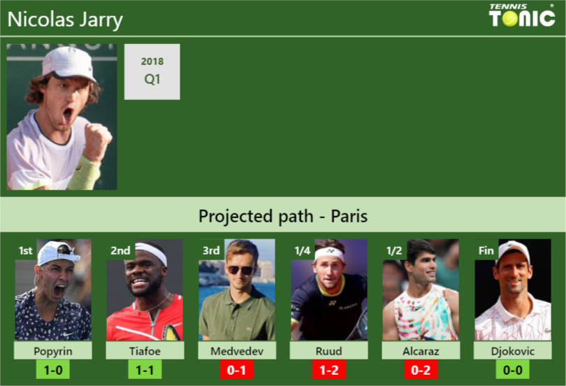 PARIS DRAW. Nicolas Jarry's prediction with Popyrin next. H2H and ...