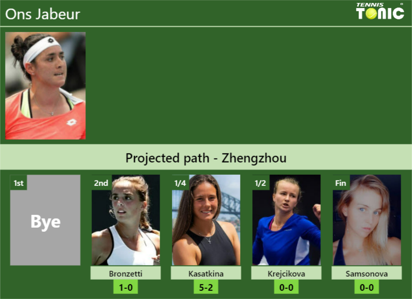 ZHENGZHOU DRAW. Ons Jabeur's prediction with Bronzetti next. H2H and rankings - Tennis Tonic ...