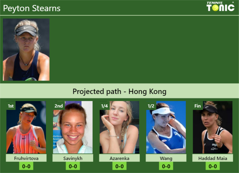 HONG KONG DRAW. Peyton Stearns's prediction with Fruhvirtova next. H2H and rankings - Tennis ...