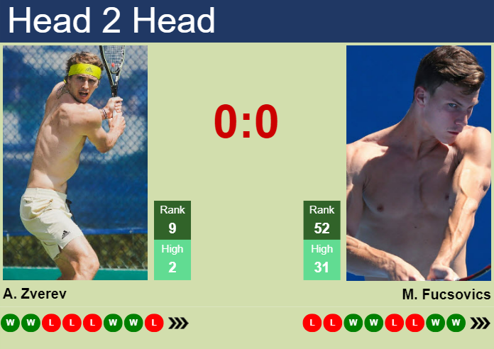 H2H, prediction of Alexander Zverev vs Marton Fucsovics in Paris with odds, preview, pick | 31st ...